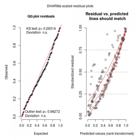 Spatial Regression In R Part 1 SpaMM Vs GlmmTMB DataScience