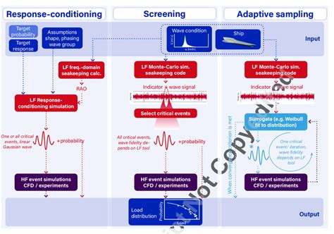 Schematic Similarities And Differences Between Rcm Sm And Asm Methods