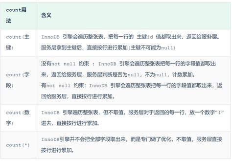 一篇文章带你学会sql优化！道森sql优化 Csdn博客