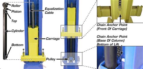 2 Post Lift Hydraulic System Cylinder