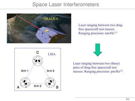 Ppt Cold Atom Interferometers And Applications As Drag Free Test Masses In Space Powerpoint