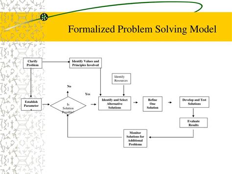 PPT The Design And Problem Solving Process PowerPoint Presentation Free Download ID 6894238