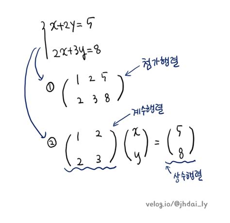 [선형대수]기초 행렬 행렬 개념 행렬 연산 행렬과 방정식 역행렬 가우스 조던 소거법
