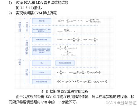 机器学习svm——实验报告机器学习实验报告 Csdn博客