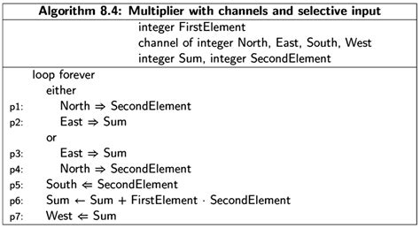 Parallel Matrix Multiplication Pctr 2020