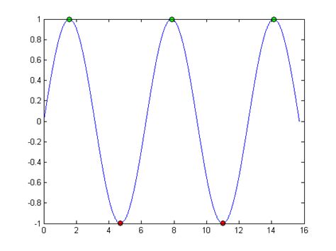 Arrays How To Make Findpeak Function Detect The Negative Peaks Not