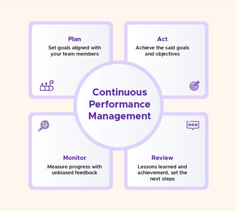 The Ultimate Guide To Continuous Performance Management