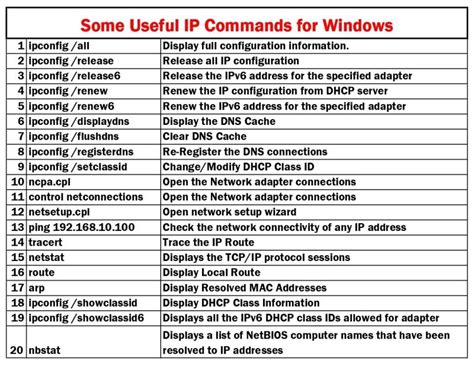 Simplifying Windows Networking Essential Ip Commands 🌐 In Our Fast Paced Digital World Knowing