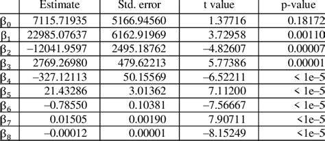 structural parameters standard errors values of t statistic and p
