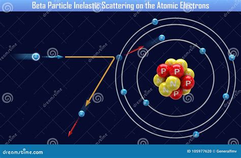 Ionization By Beta Particle Royalty Free Cartoon