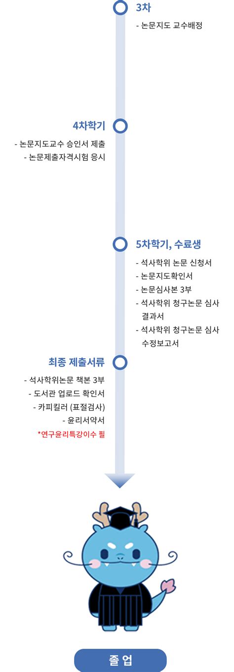 중앙대 예술대학원