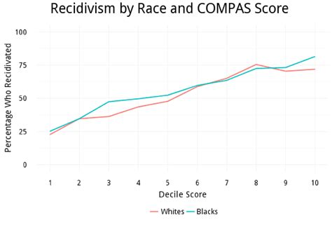 Does Pre Crime Have A Race Problem The American Conservative