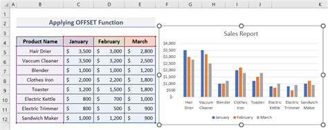 How To Create A Chart From Selected Range In Excel Methods