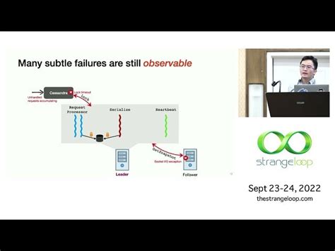 Strange Loop Conference Talk Automatic Generation Of Runtime Checkers