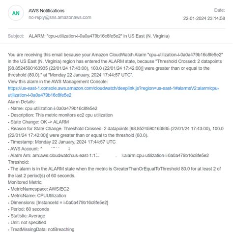 Getting Started With Aws And Terraform Setting Up Cloudwatch Alarms For Cpu Utilization On Aws