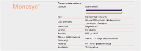 Monosyn Fioletowy 0 70cm Hr17 C2022003 36 Szt Nici Chirurgiczne Szwy Wchłanialne