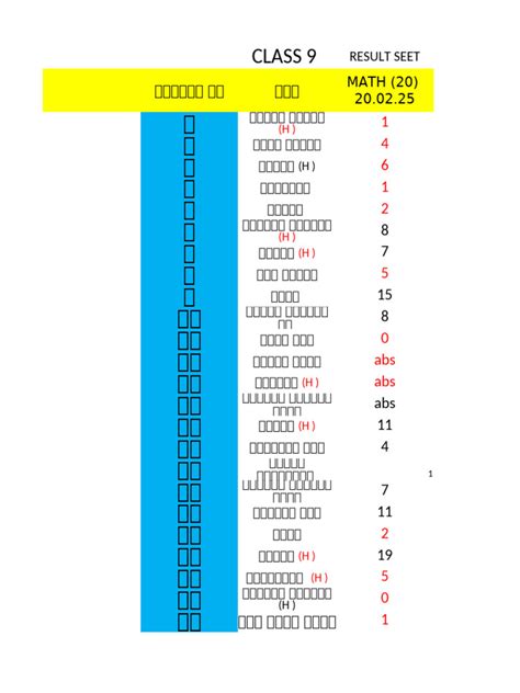 Class 9 Exam 20022024 Pdf