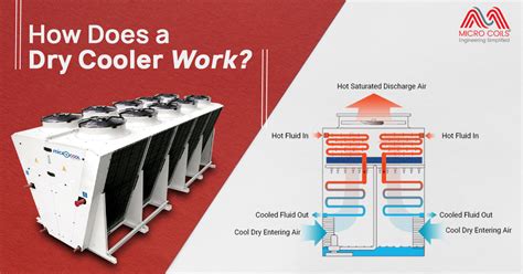 How Does A Dry Cooler Work
