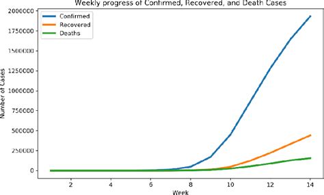 Figure 3 From Machine Learning Nd Classical Forecasting Methods Based