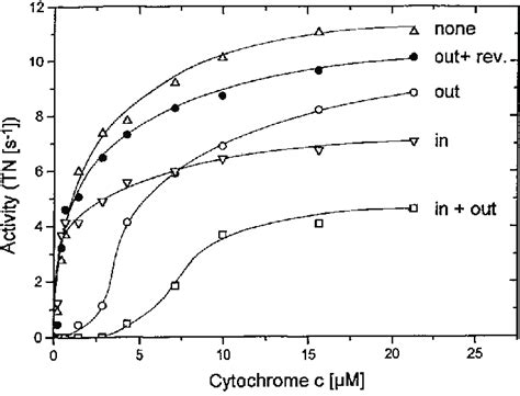 The Allosteric Atp Inhibition Of Reconstituted Cytochrome C Oxidase Is