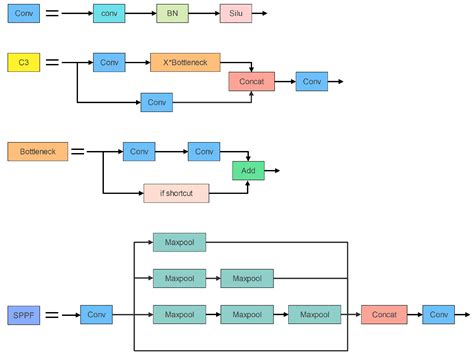 A Pedestrian Detection Network Model Based On Improved Yolov5