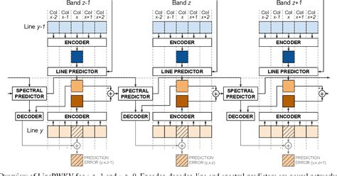 Figure 2 From Onboard Deep Lossless And Near Lossless Predictive Coding