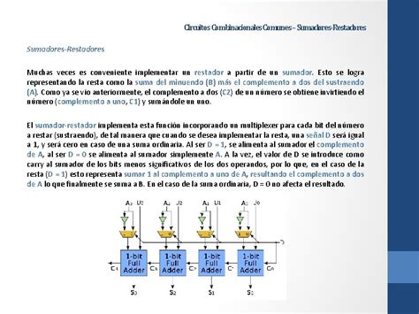 Circuitos Combinacionales Comunes Multiplexer Decodificador Demultiplexer Encoders Sumadores