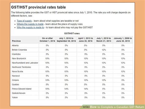 How To Complete A Canadian Gst Return With Pictures Wikihow