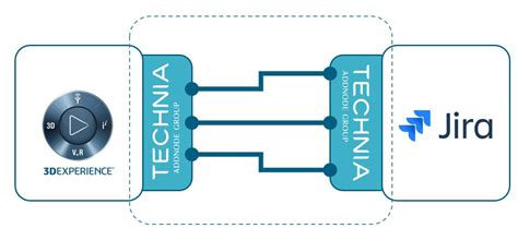 Stanley Oifoghe On Linkedin Technia