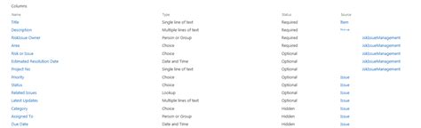 2013 Hide And Re Order Columns Inside A New Content Type Will Not