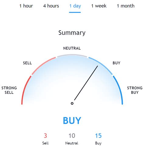 Bitcoin Price Prediction Btc Forecast Stealthex