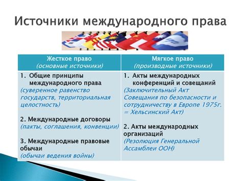 История международного права презентация онлайн