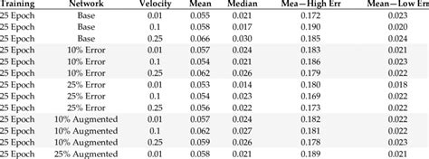 Error Levels For Multi Path Random Facts Training Technique For Base Download Scientific