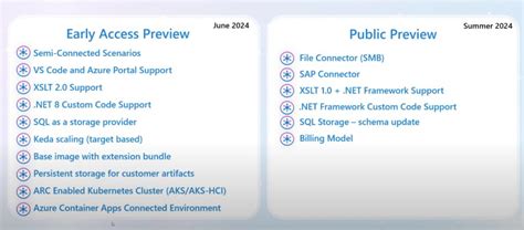 Microsoft Previews Azure Logic Apps Hybrid Deployment And Long Awaited C Inline Actions
