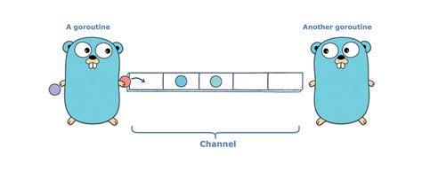 Logs Rotation Using Golang Slog Package By Pius Alfred Medium