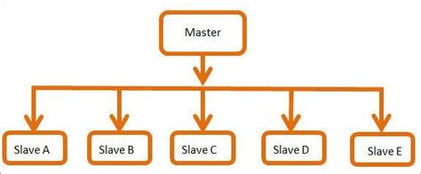 예제가 포함 된 Hadoop Mapreduce 자습서 Mapreduce 란 무엇입니까 다른