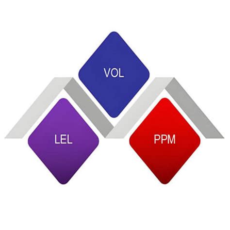 Different Units In Gas Detection Renke