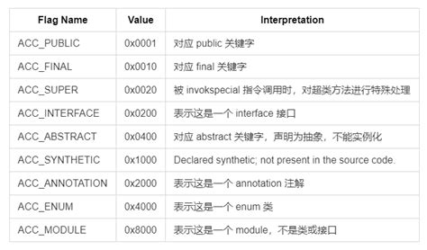 如何阅读 Java 字节码（byte Code） Infoq 写作平台