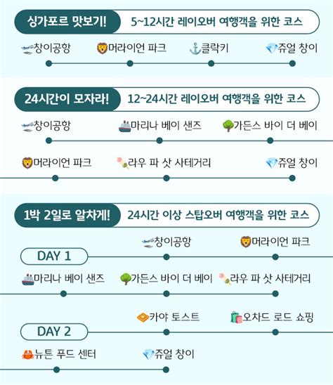 싱가포르 여행