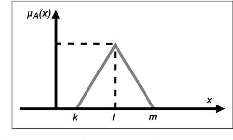 figure 7 from fuzzy logic based decision support system for selection