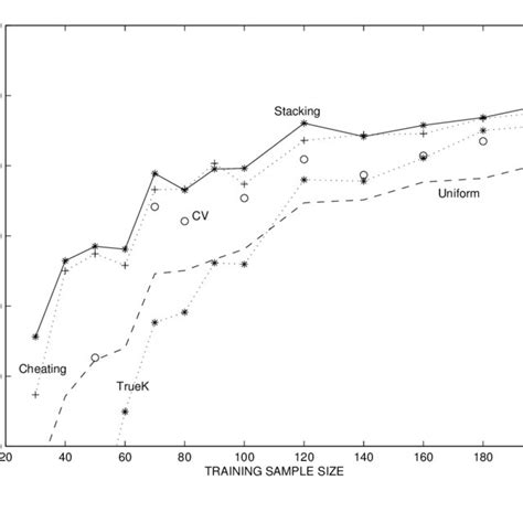 Plot Of Mean Test Set Log Likelihood Relative To A Single Gaussian