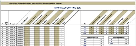 excel creation to report metrics work portfolio