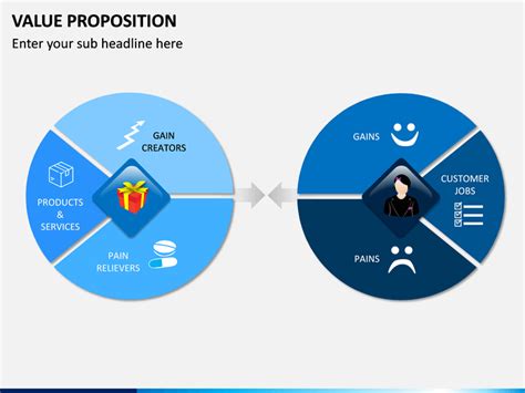 Value Proposition PowerPoint And Google Slides Template PPT Slides