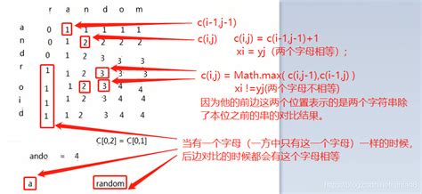 Java实现经典算法实例详解（递归，穷举，贪心，分治，动态规划，回溯，其他）求职必备java高级算法实例 Csdn博客
