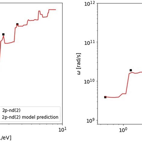 Stark Widths Regularities Within 2s Np I 3s Np Spectral Series Of Li I Download Scientific
