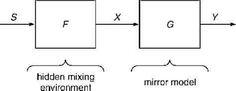Mixing Demixing Structure Download Scientific Diagram