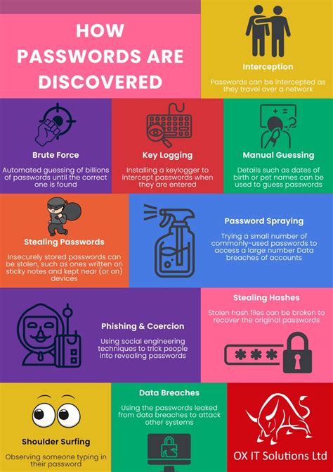 Ox It Solutions Ltd On Linkedin Password Passwordsecurity Technology