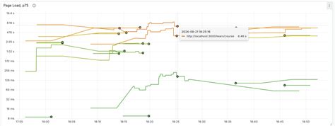 How To Get Traces On The Page Load With Grafana Faro Data Links