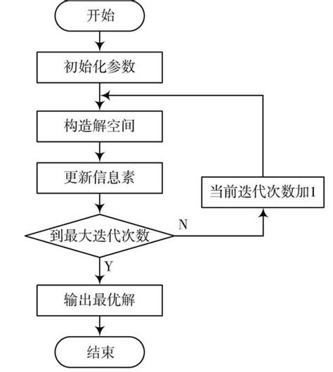 蚁群算法及 Tsp 问题上的应用 Bringlu 博客园