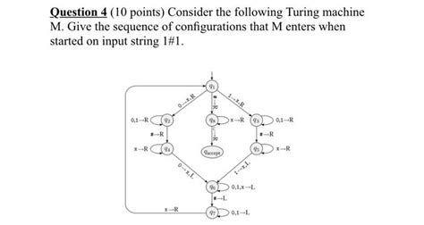Solved Question 4 10 Points Consider The Following Turing